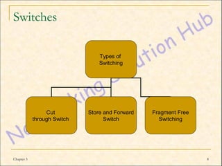 Assembling And Cabling Cisco Devices | PPT