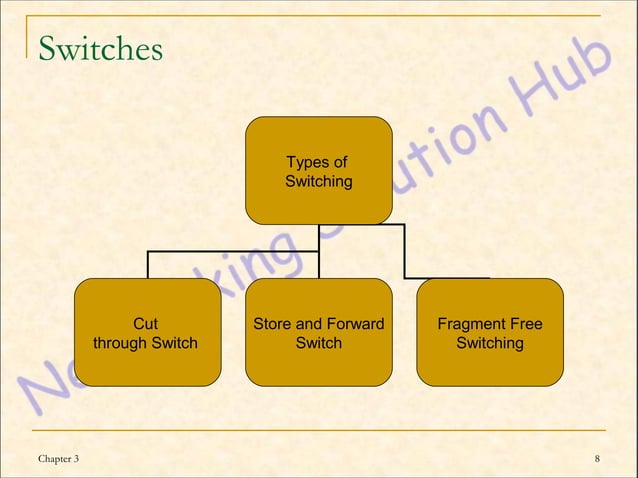 Assembling And Cabling Cisco Devices | PPT | Computer Networking | Computing