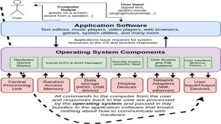 Assembling Computer Hardware (10. GRADE 10 TLE | PPT