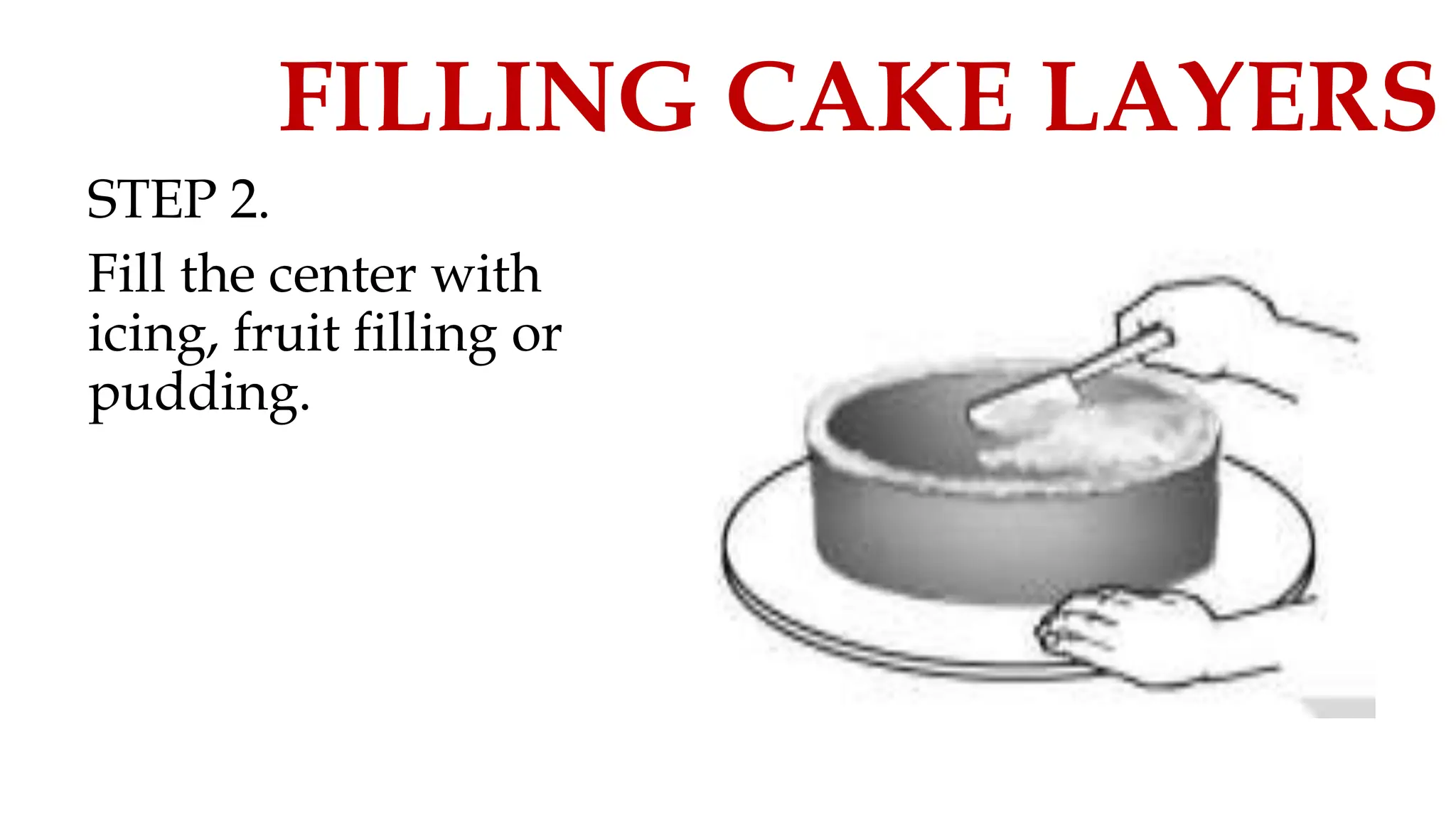 ASSEMBLING SLICE bread and pastryppt ppt | PPTX