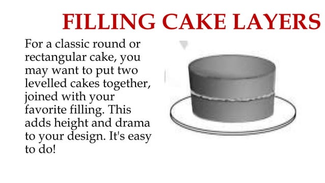 ASSEMBLING SLICE bread and pastryppt ppt | PPTX