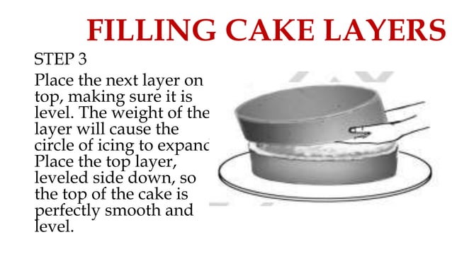 ASSEMBLING SLICE bread and pastryppt ppt | PPTX