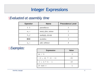outline : basicc elements of assembly language | PPTX