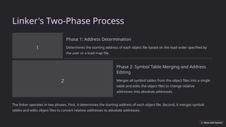 Assembly-and-Linking-From-Instructions-to-Execution.pptx