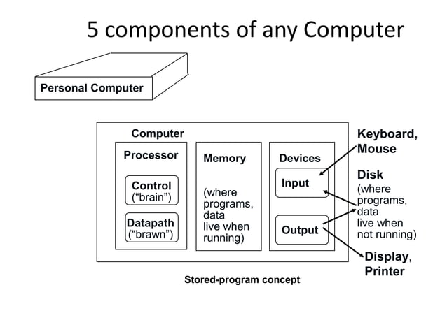 MIPS Assembly Language I | PPT MIPS Assembly Language I | PPT