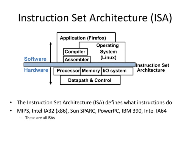 MIPS Assembly Language I | PPT MIPS Assembly Language I | PPT