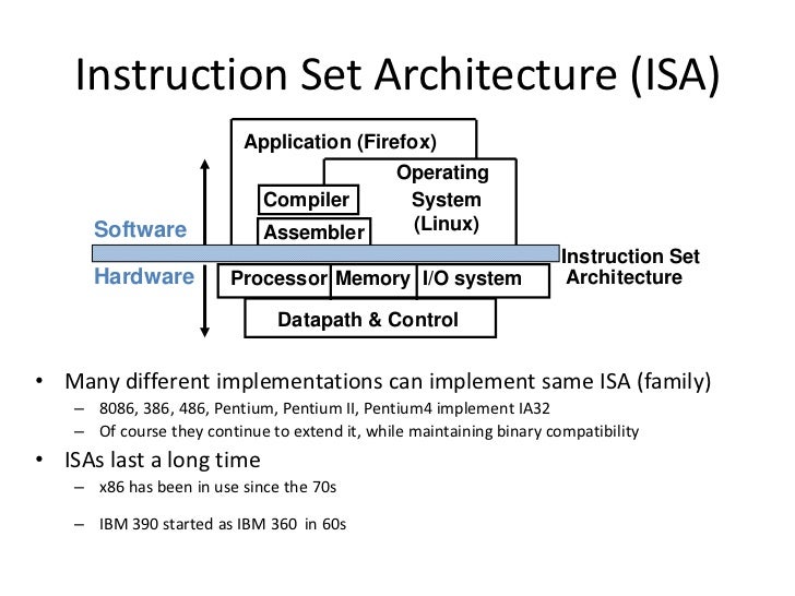 MIPS Assembly Language I MIPS Assembly Language I