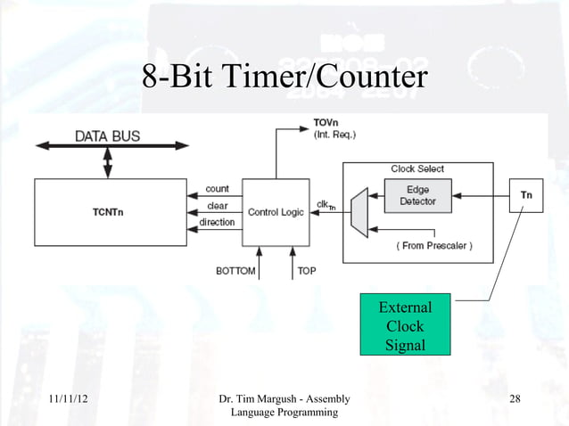 Assembly10 interrupts | PPT | Operating Systems | Computer Software and Applications