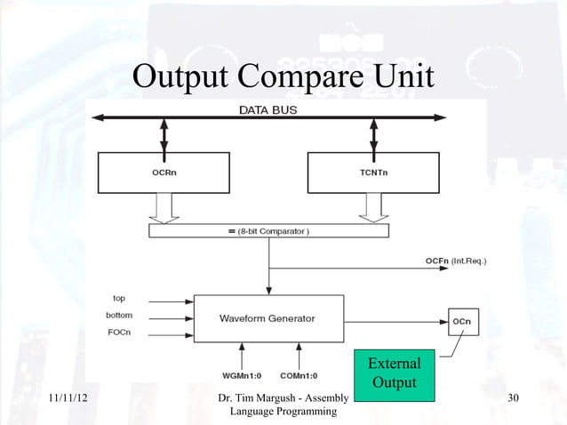 Assembly10 interrupts | PPT | Operating Systems | Computer Software and Applications
