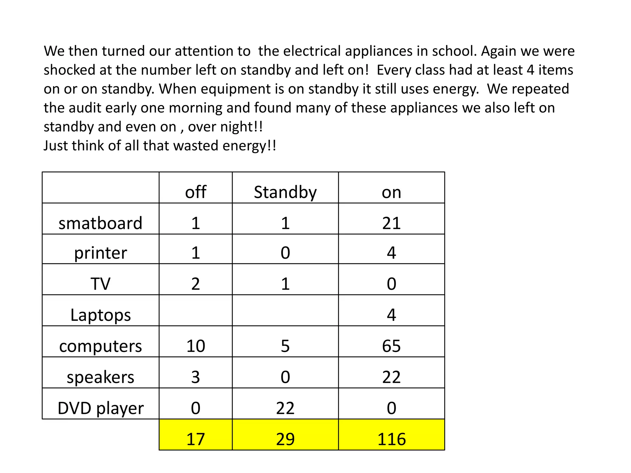 Switch off fortnight 2010 | PPT