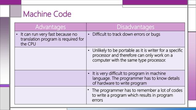 Assembly and Machine Code | PPTX