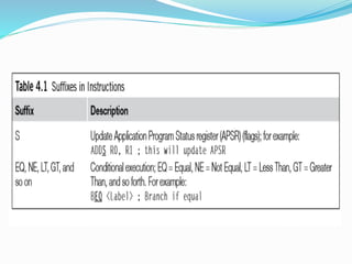 Assembly basics | PPTX