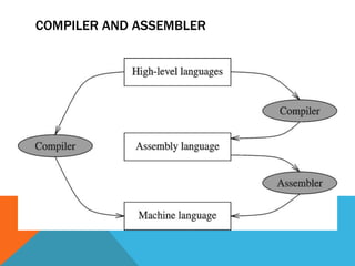 Assembly chapter One.pptx