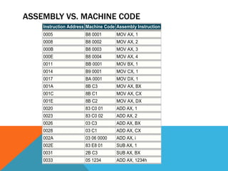 Assembly chapter One.pptx
