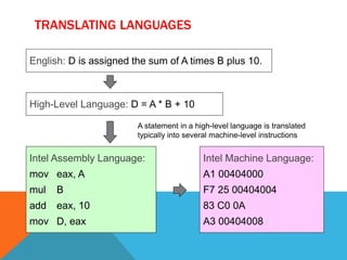 Assembly chapter One.pptx
