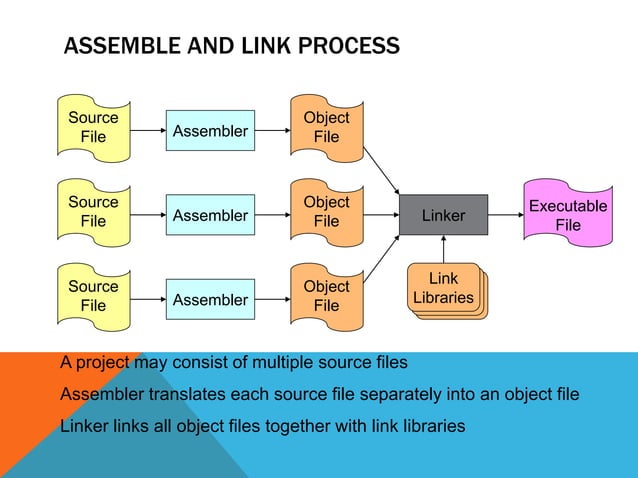 Assembly chapter One.pptx