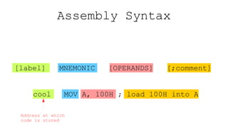 Assembly class | PPT