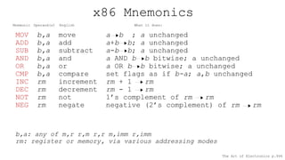 Assembly class | PPT
