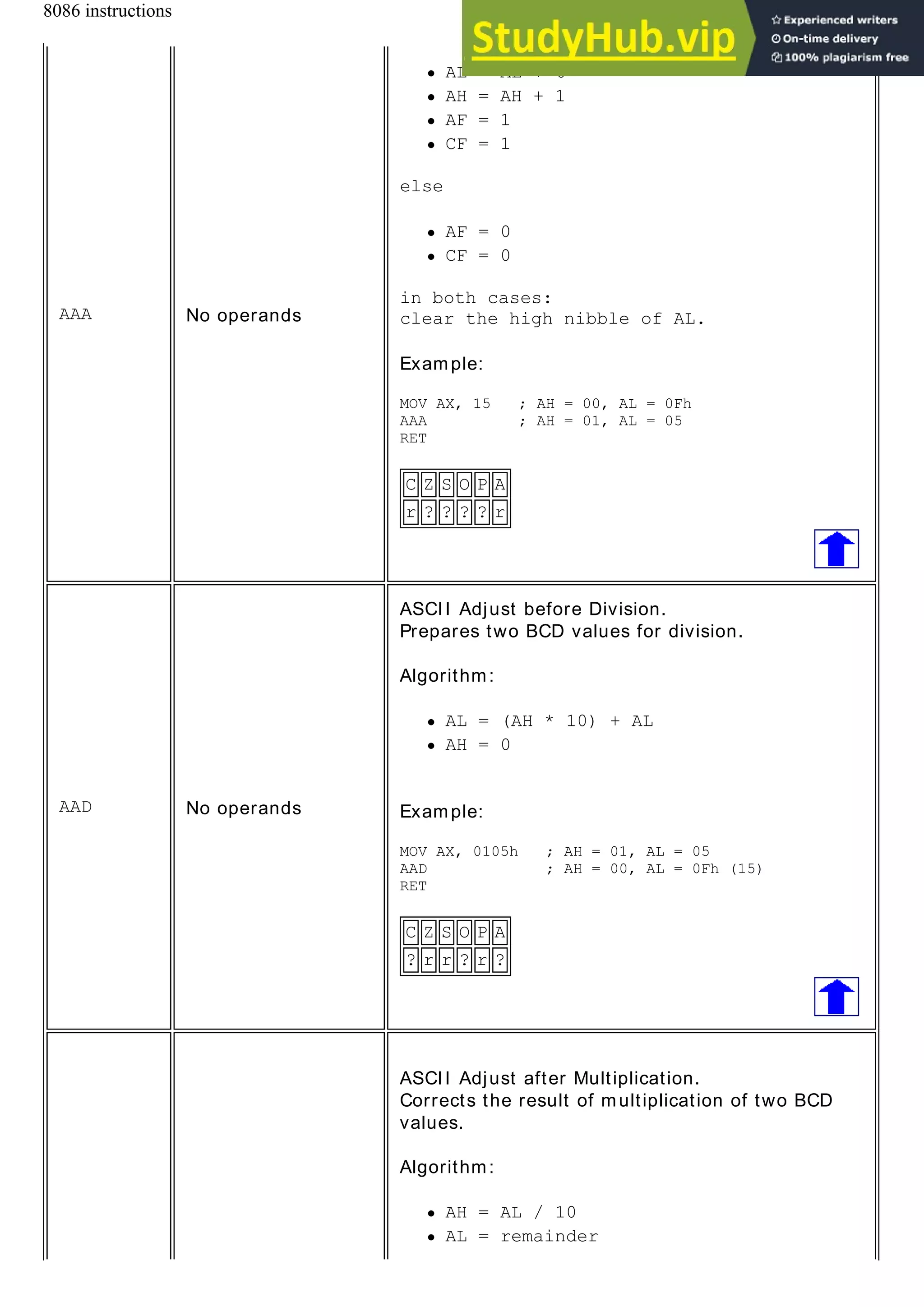 Assembly Complete 8086 Instruction Set | PDF Assembly Complete 8086 Instruction Set | PDF