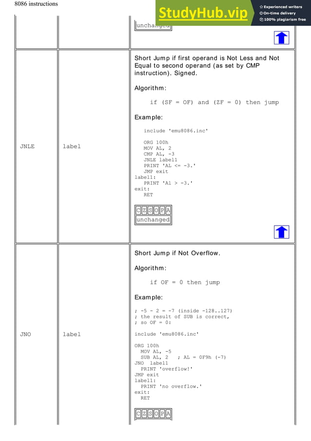 Assembly Complete 8086 Instruction Set | PDF