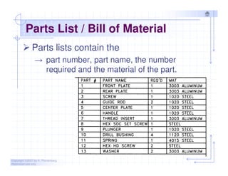 Assembly drawing | PDF