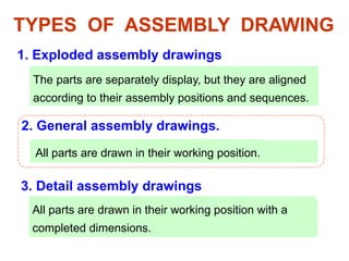 Assembly Drawing.pptxhhdhdgfsyfgofsjrsjrd | PPTX