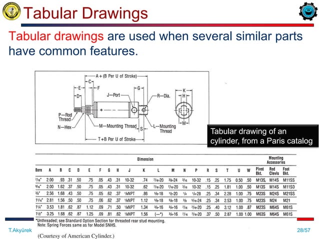 Assembly drawing exercises | PDF