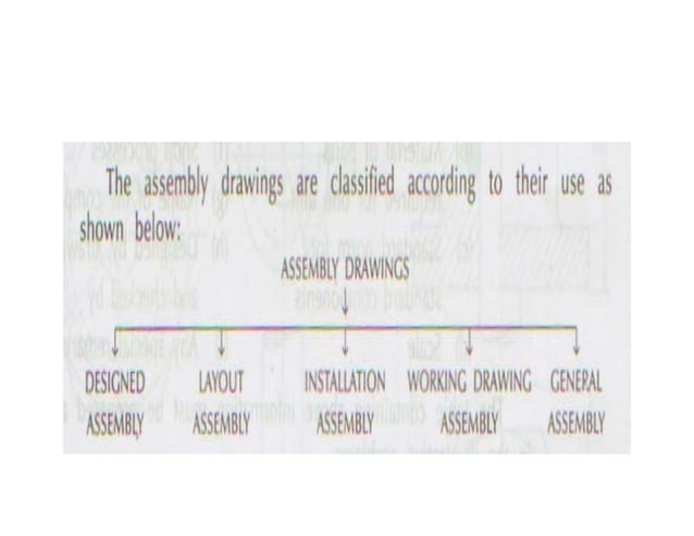 Assembly drawings.pdf