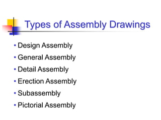 Assembly_Drawings_Balloons_Parts_Lists.ppt