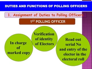 assembl.ppt election duties and responsibilities of polling personnel | PPT