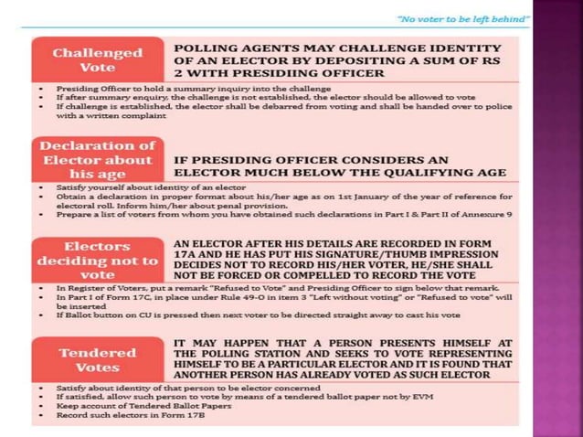 assembl.ppt election duties and responsibilities of polling personnel | PPT