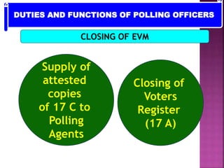 assembl.ppt election duties and responsibilities of polling personnel | PPT