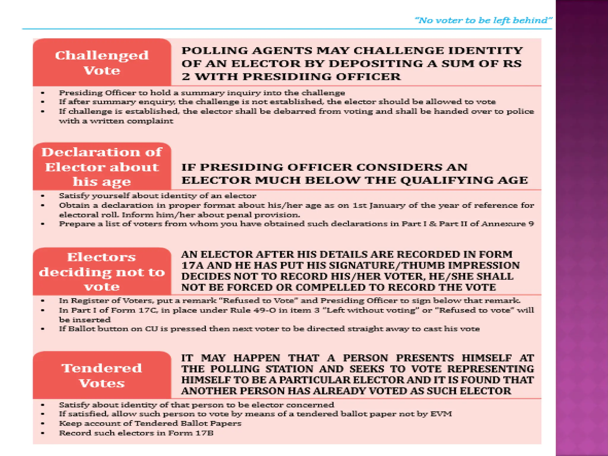 Presiding officer assembly_election_2021-theory-1.ppt