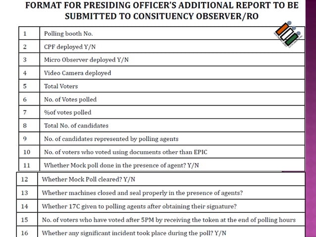 Presiding officer assembly_election_2021-theory-1.ppt | Elections ...