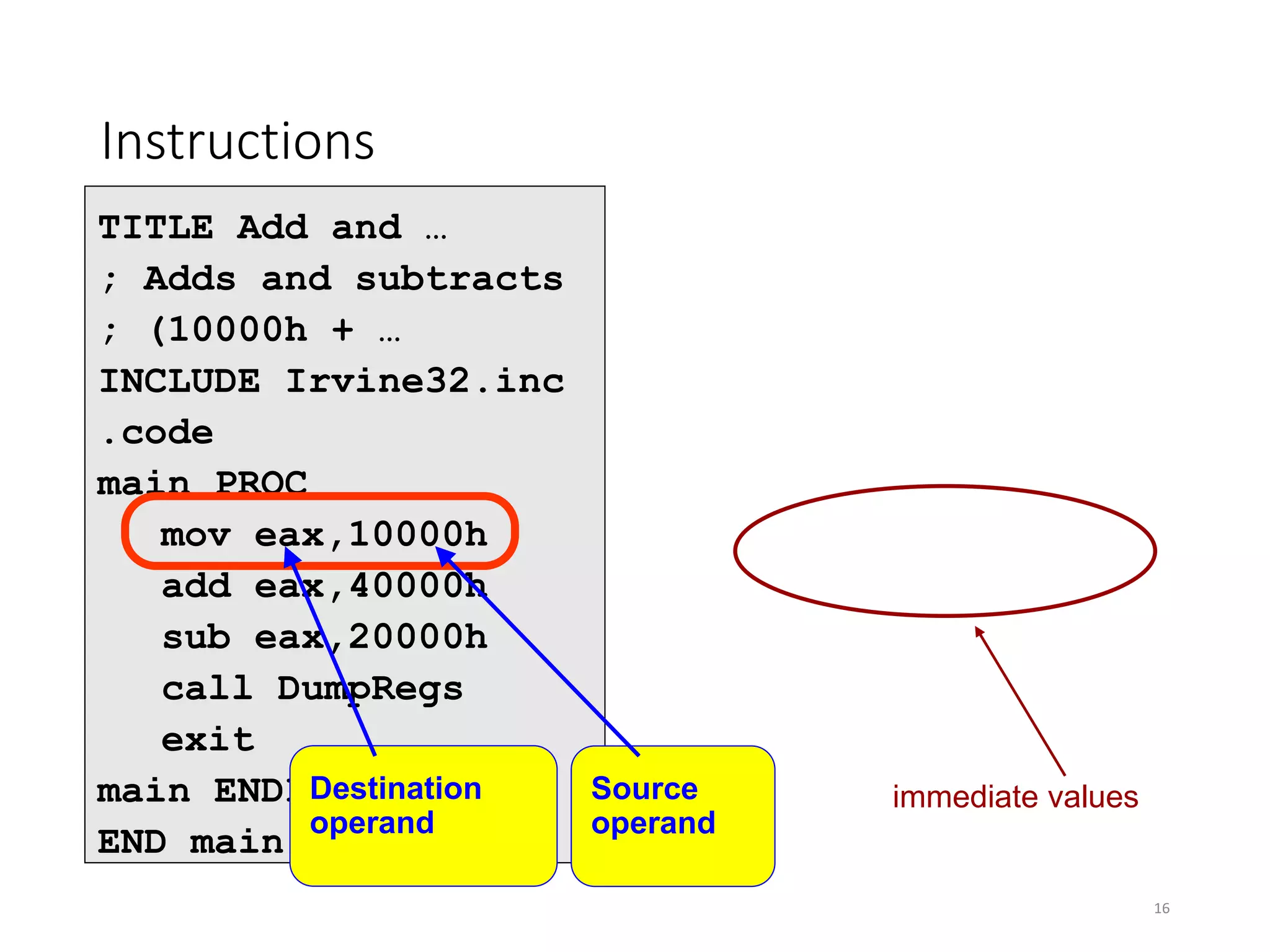 Assembly fundamentals | PPTX