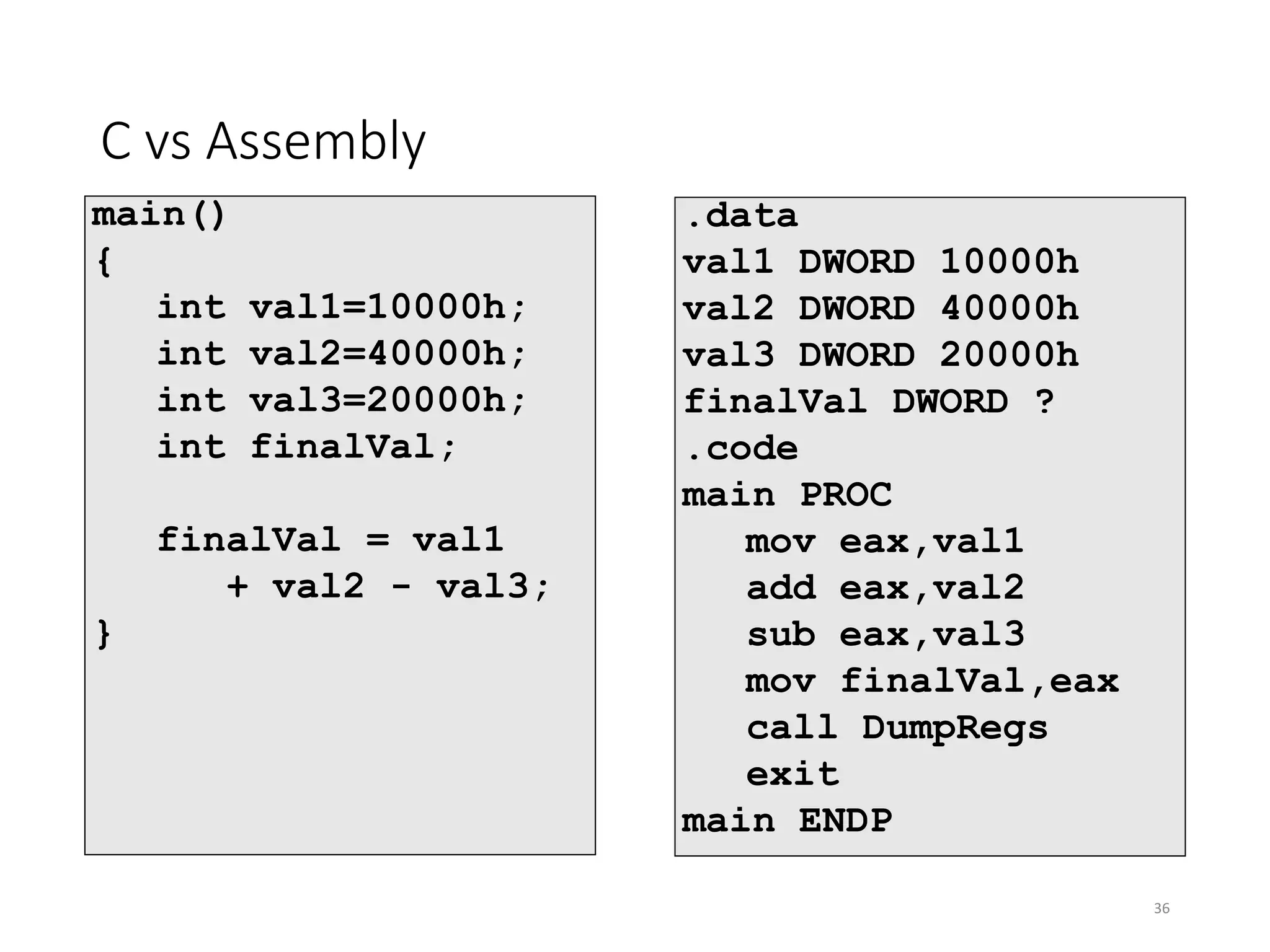 Assembly fundamentals | PPTX