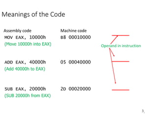 Assembly fundamentals | PPTX