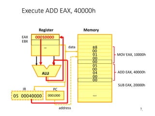 Assembly fundamentals | PPTX