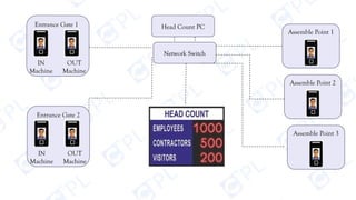 Assembly Headcount Management system (2).pptx