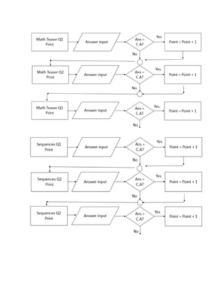 Tricky math puzzle project report | DOCX