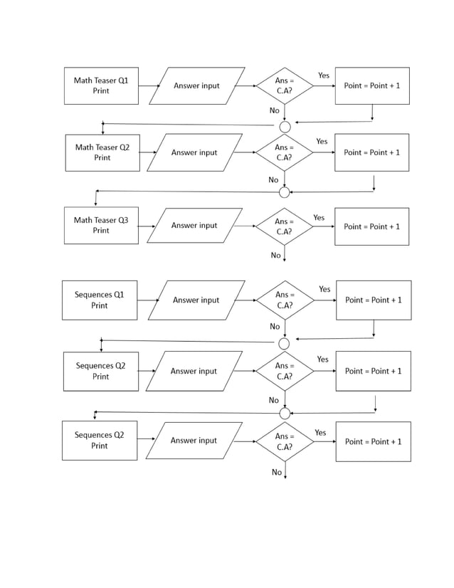 Tricky math puzzle project report | PDF