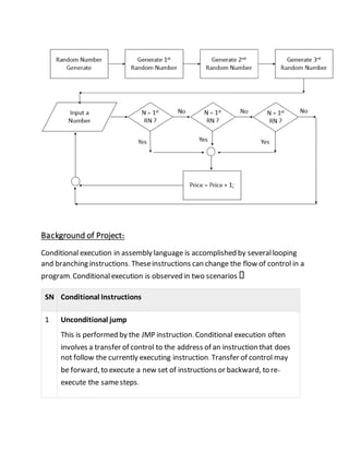 Tricky math puzzle project report | DOCX