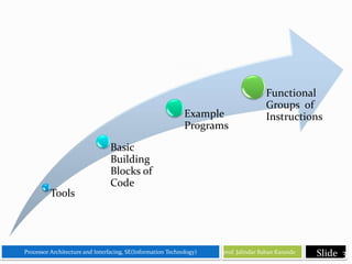 Assembly language | PPTX