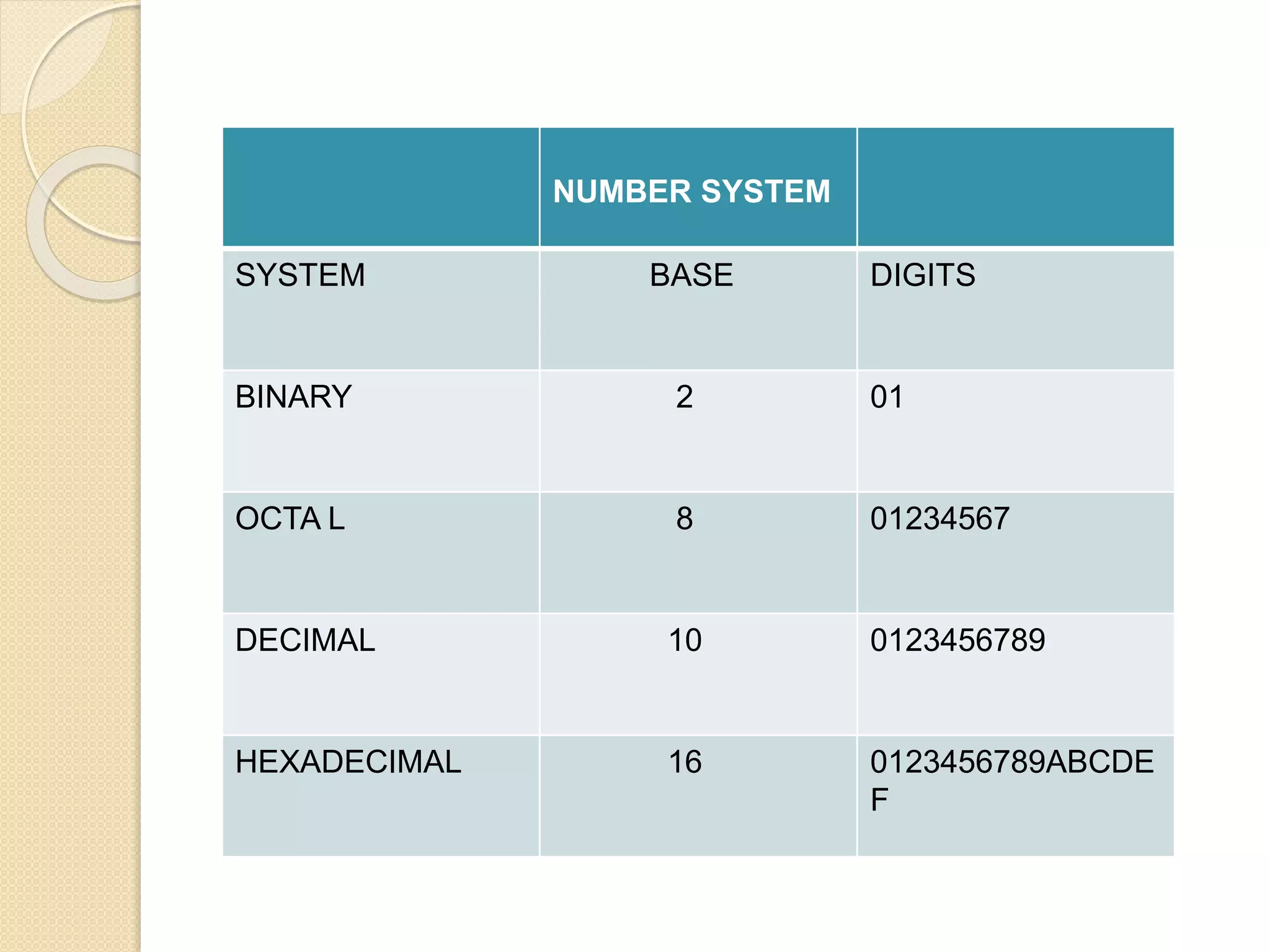 Assembly language | PPTX