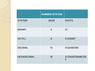 Assembly language | PPTX