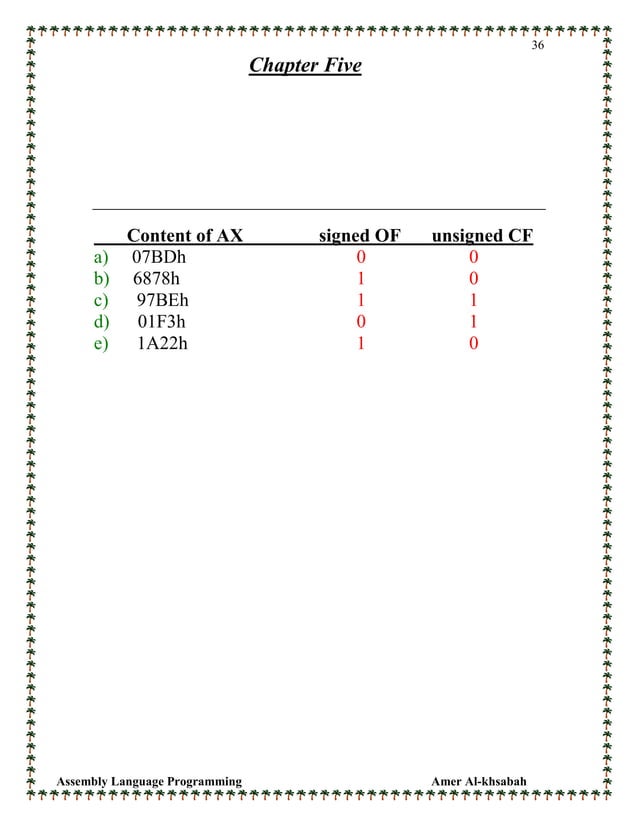 Assembly language (coal) | PDF