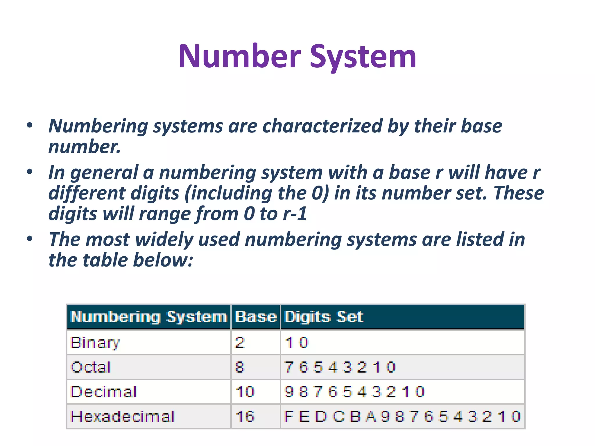 Representation Of Numbers and Characters | PPTX