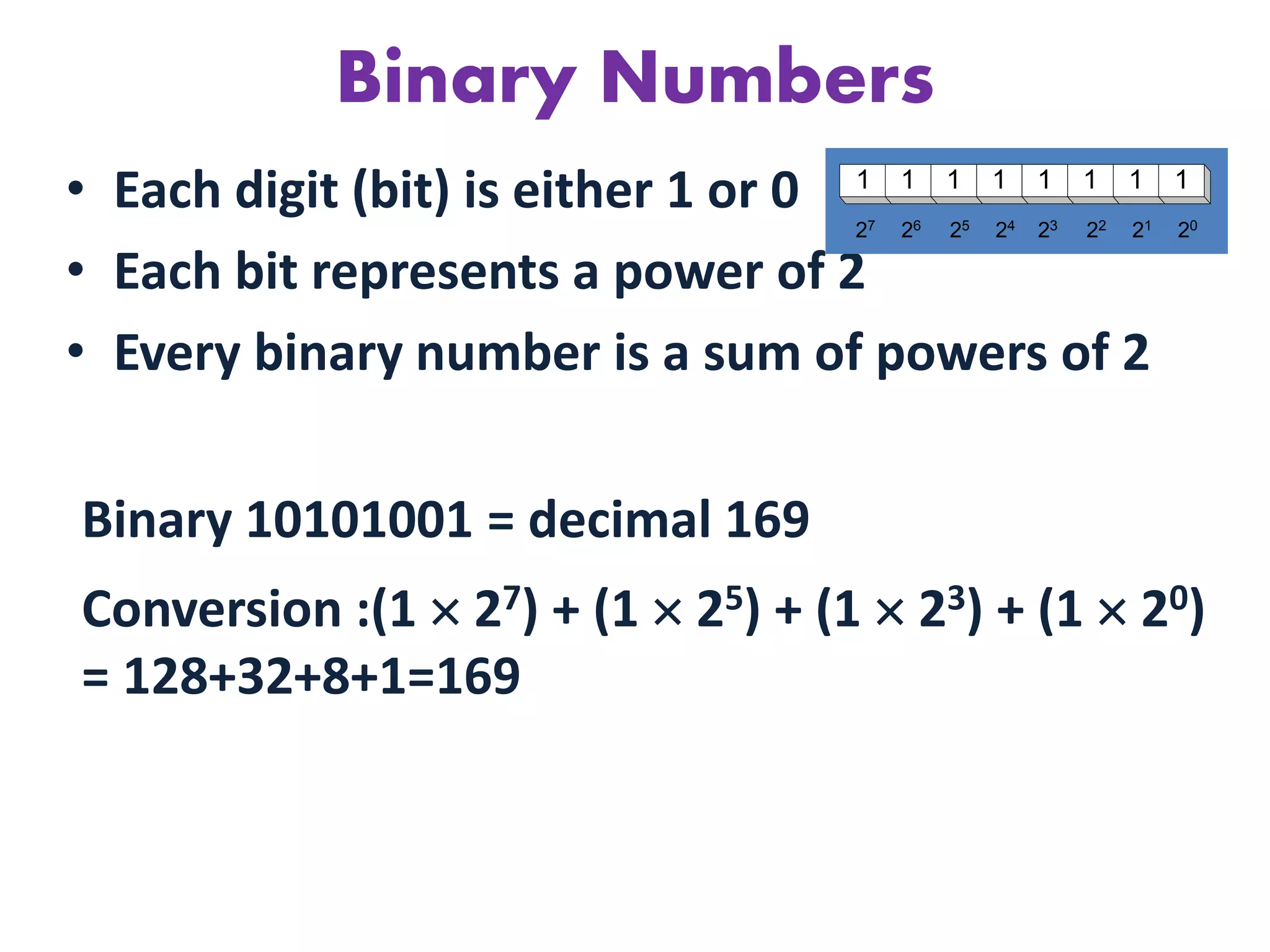 Representation Of Numbers and Characters | PPTX