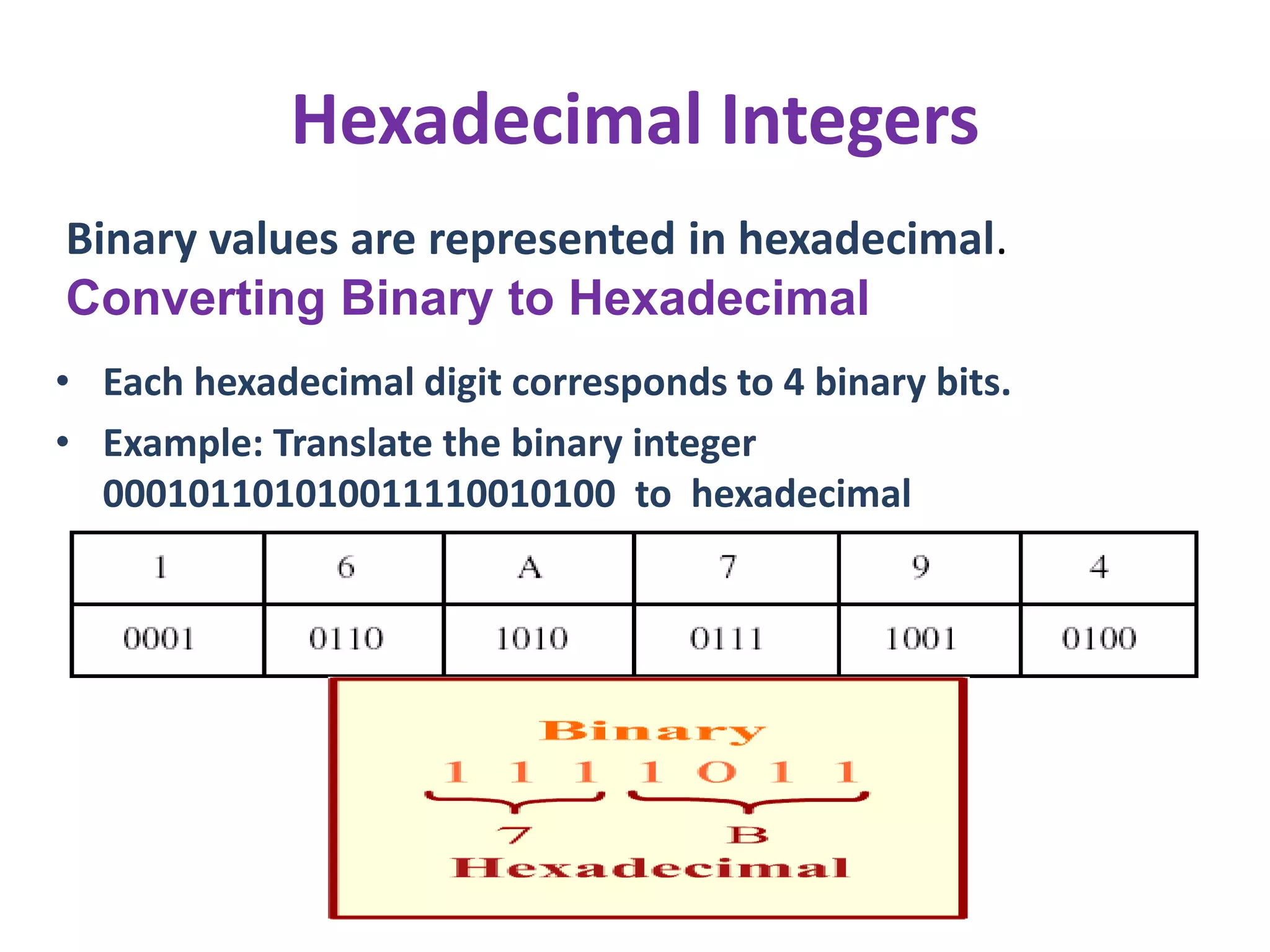 Representation Of Numbers and Characters | PPTX