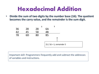 Representation Of Numbers and Characters | PPTX